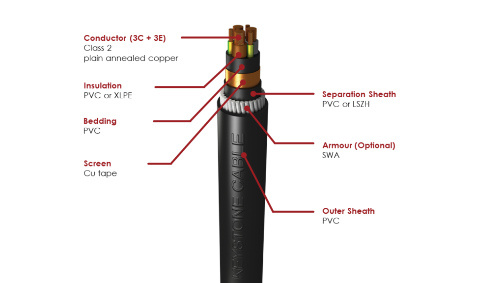 Understanding Variable Speed Drive Cables - Keystone Cable