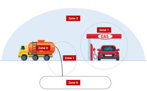 Oil & Gas: Hazardous Area Classification - Keystone Cable
