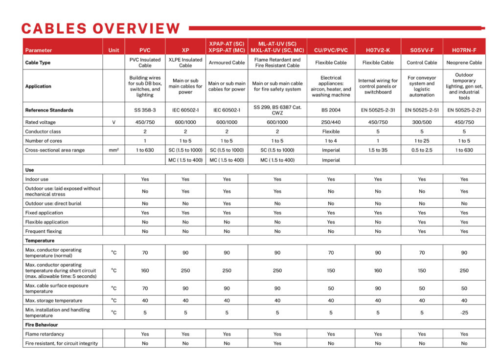 Cables Handy Table Guide - Keystone Cable