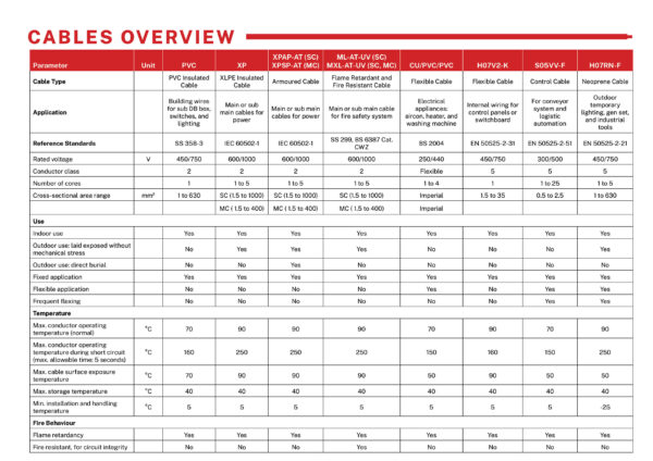 Cables Handy Table Guide - Keystone Cable