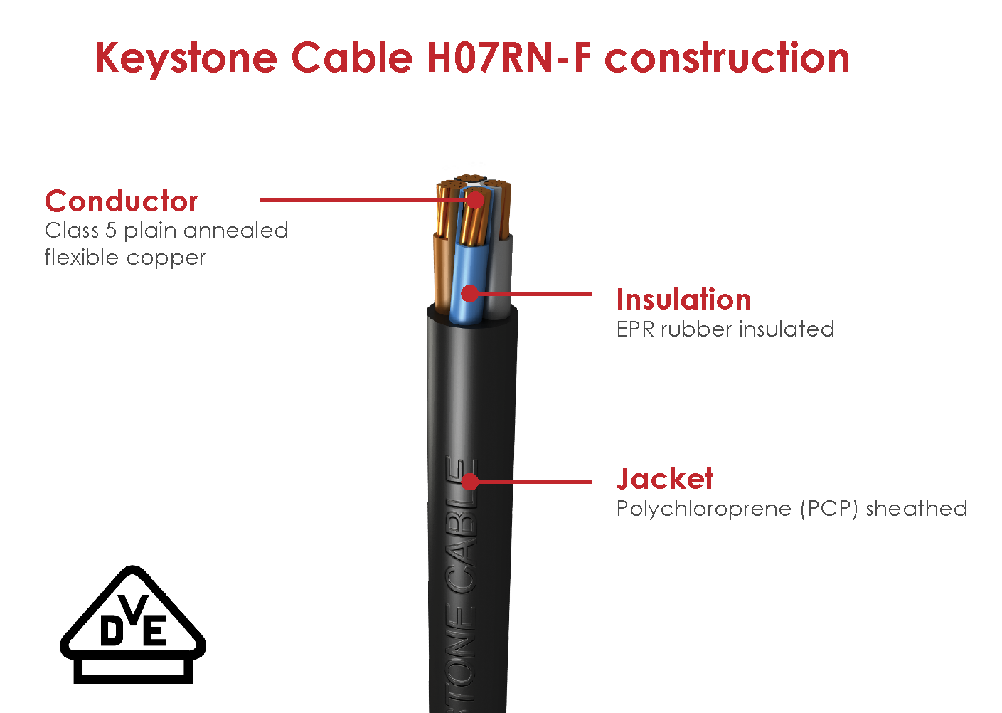 H07RN-F Neoprene Cables: For Heavy Duty Use - Keystone Cable