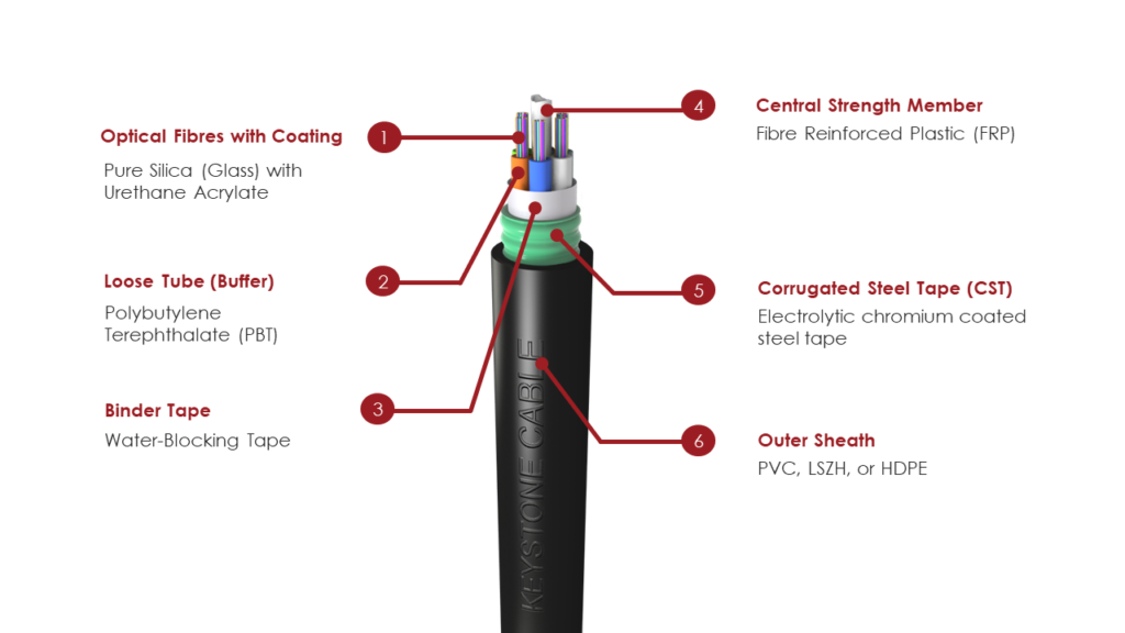 Optical Fibre Cable - Deconstructed - Keystone Cable