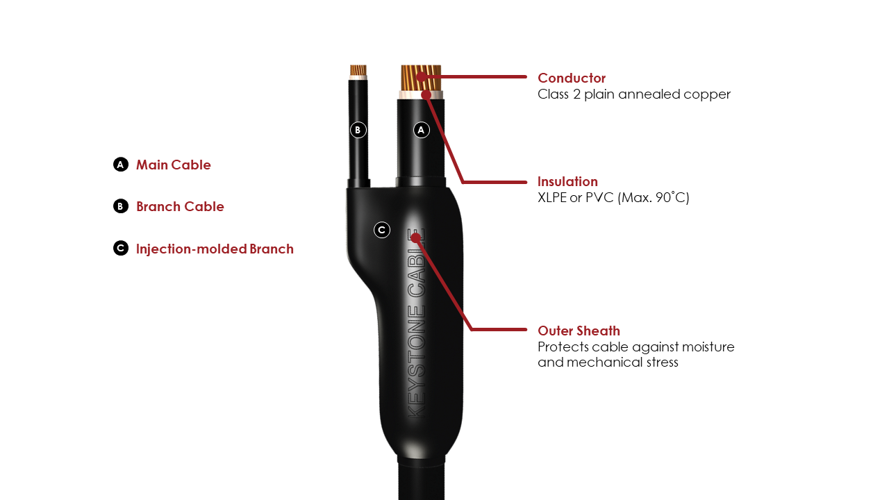 How Prefab Cables Save on Time and Manpower - Keystone Cable