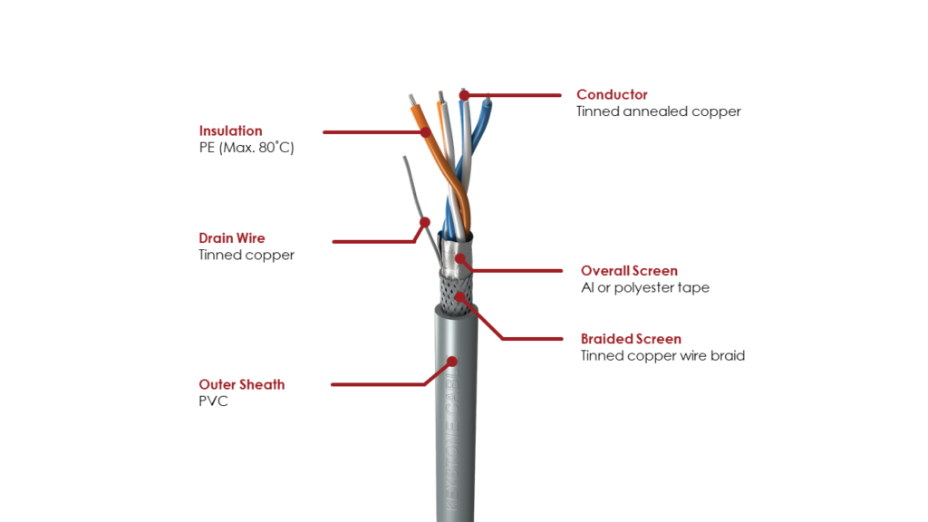 RS485 vs RS422 Similarities and Differences - Keystone Cable RS485 vs RS422 Similarities and Differences - Keystone Cable